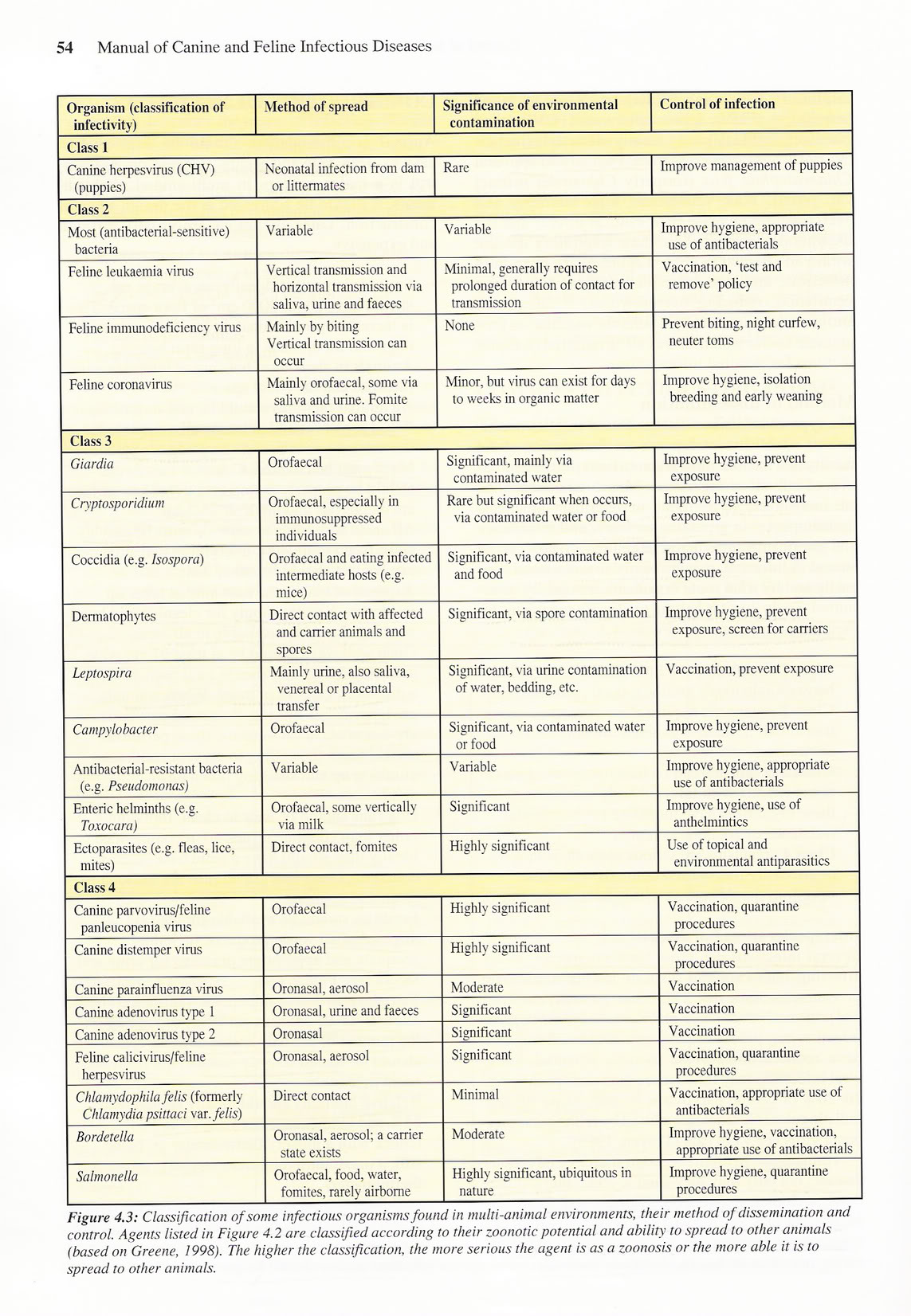 Dyrlægebordet som smittekilde ! ? - Katteudstillinger, Træf og ...